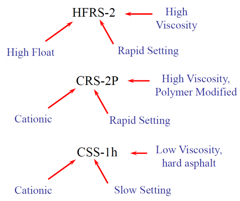 Anionic Bitumen Emulsion Cationic Bitumen Emulsion Anioinic Bitumen
